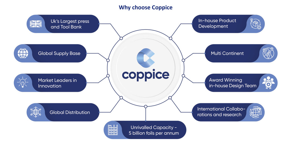 About Us – Coppice